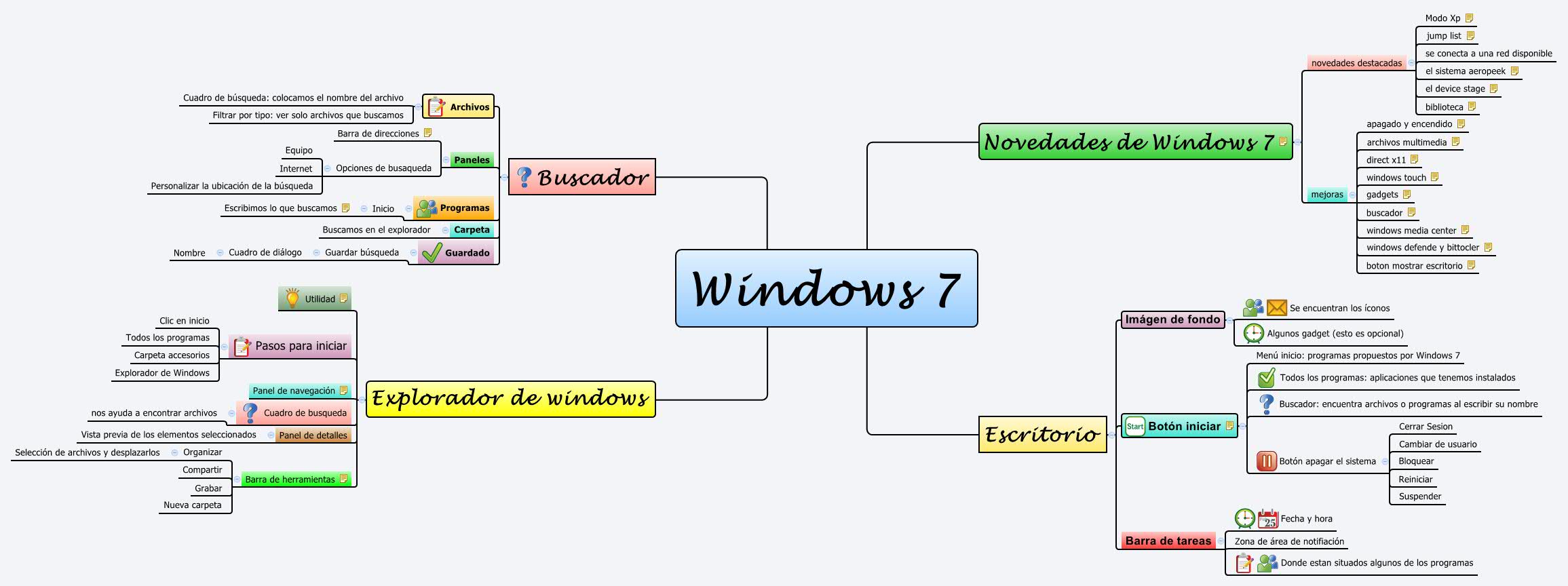 Windows 7 - Xmind - Mind Mapping App