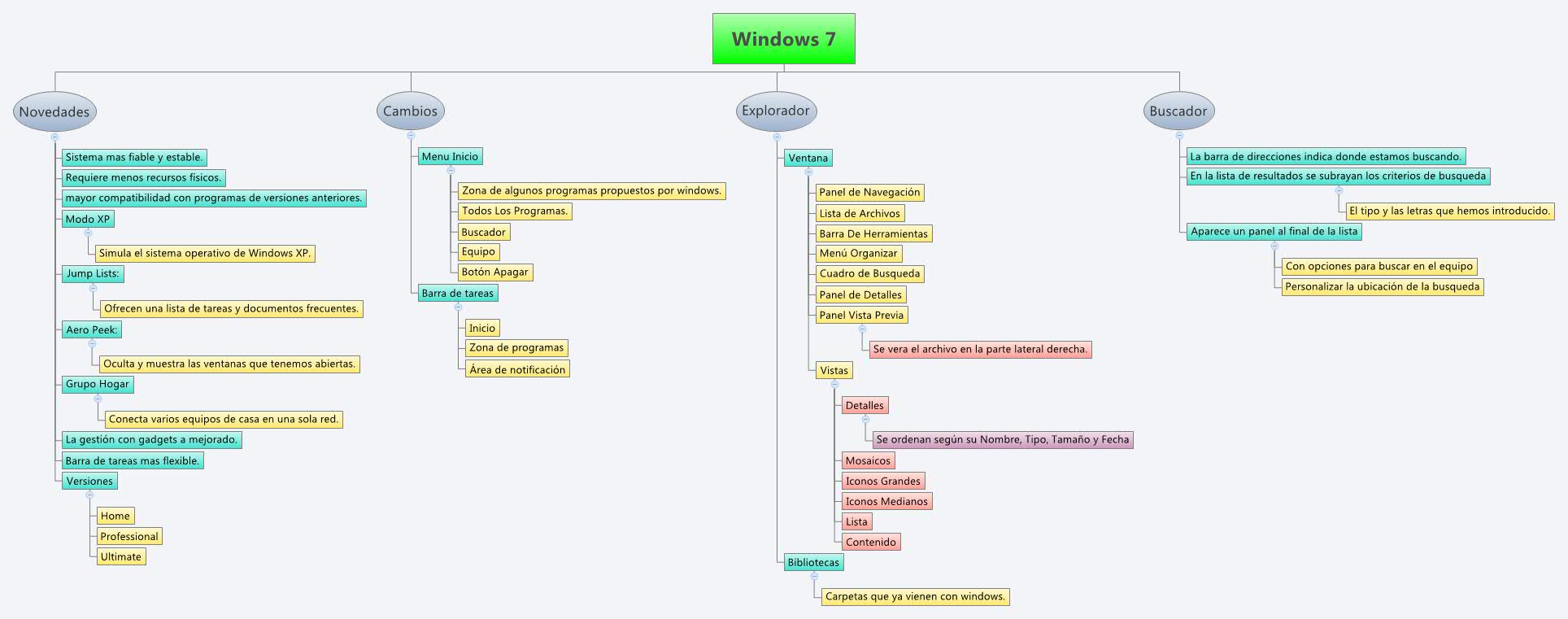 Windows 7 - Xmind - Mind Mapping App