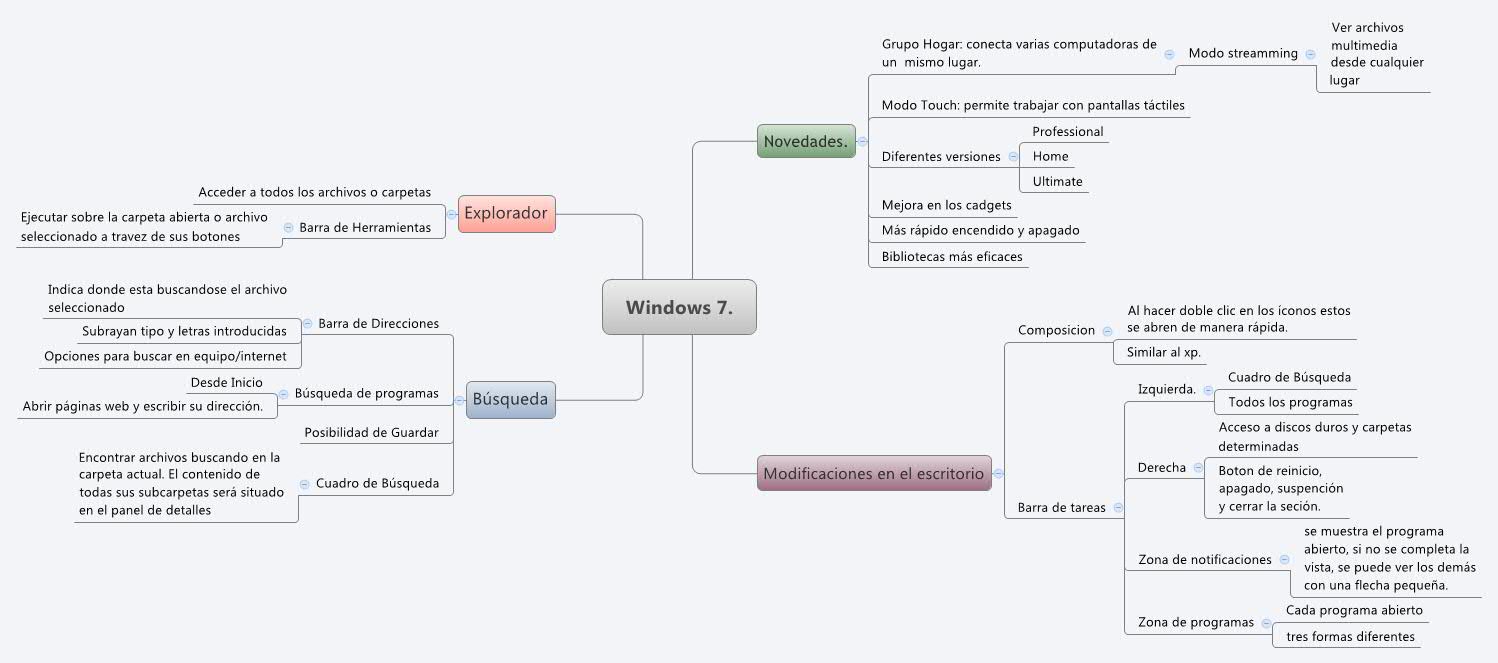 Windows 7. - XMind - Mind Mapping Software