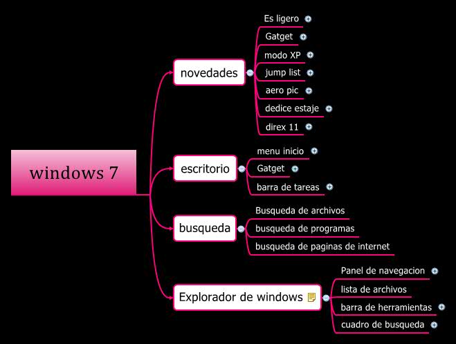 windows 7 - XMind - Mind Mapping Software