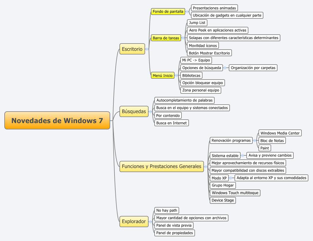 Novedades de Windows 7 | luchiboleso - Xmind