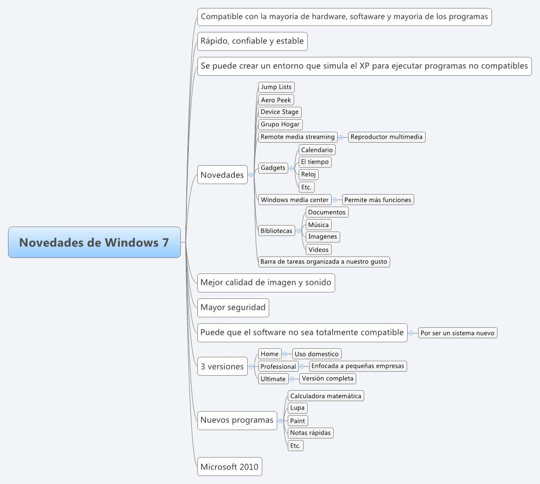 Novedades de Windows 7 | Aguschupillon - Xmind