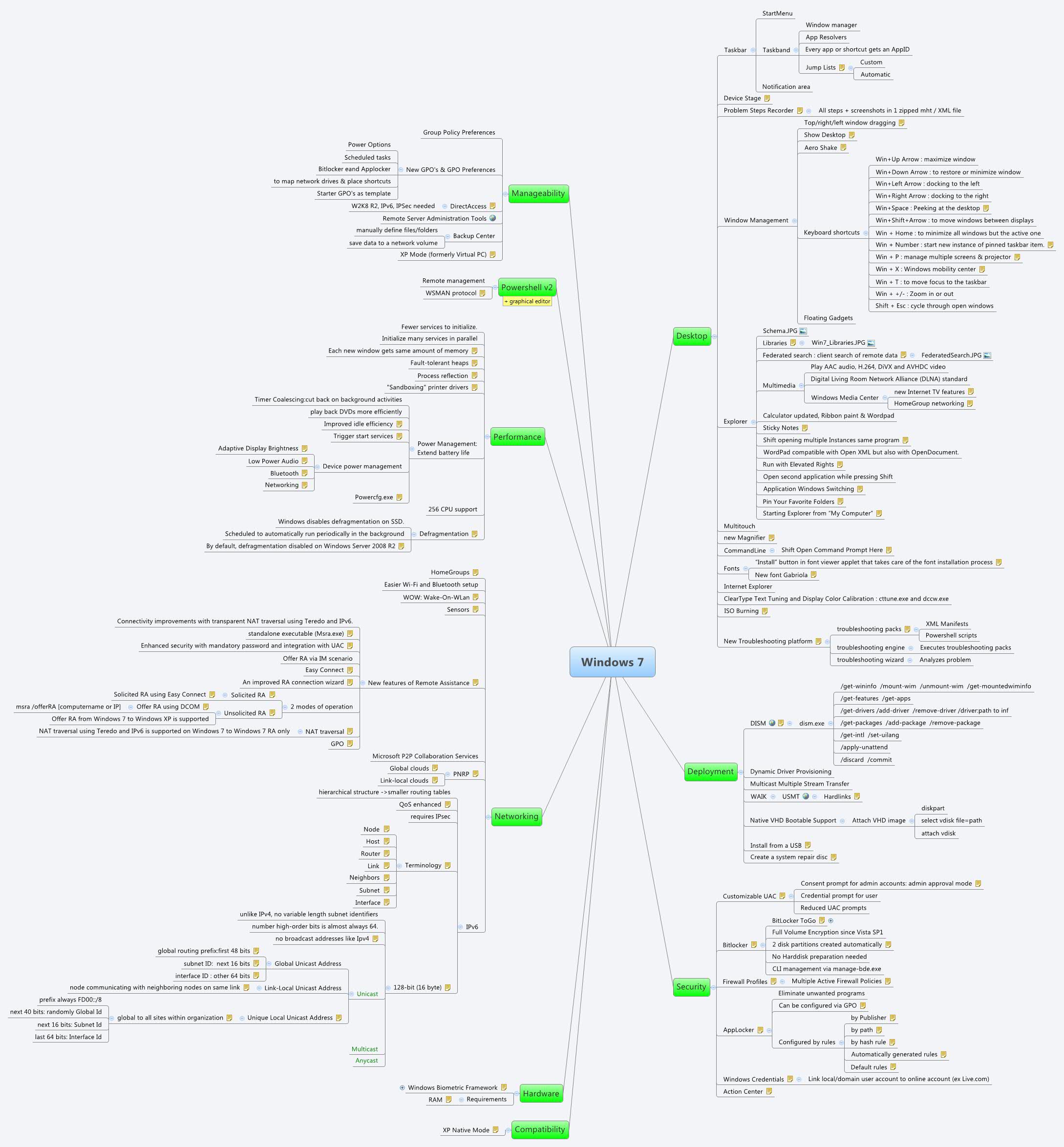 XMind Share - XMind - Mind Mapping Software