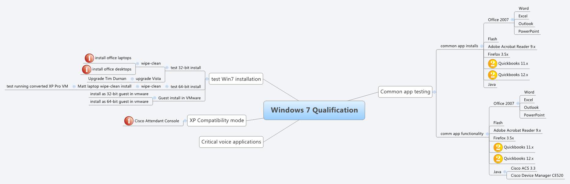 Windows 7 Qualification - XMind - Mind Mapping Software