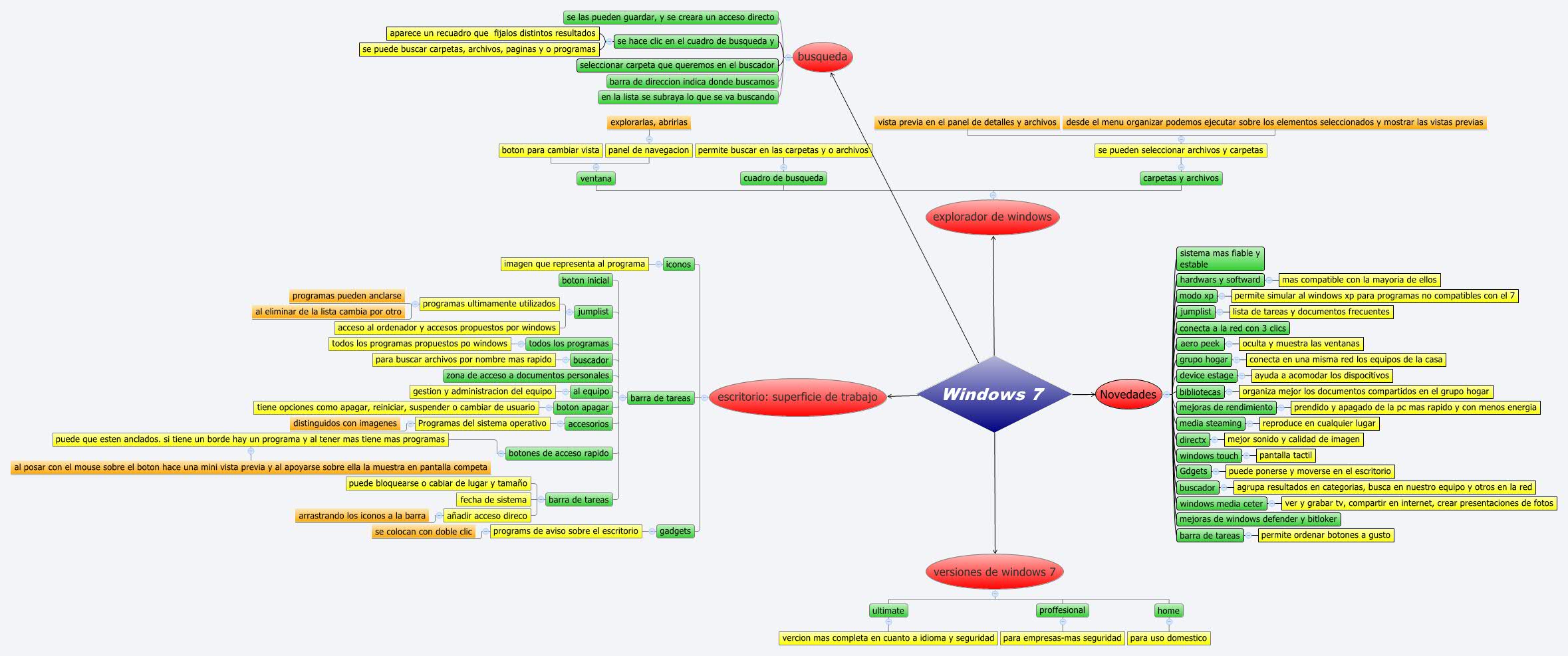 Xmind Share - Xmind - Mind Mapping Software