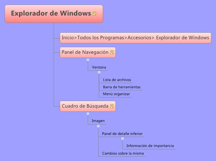 XMind Share - XMind - Mind Mapping Software