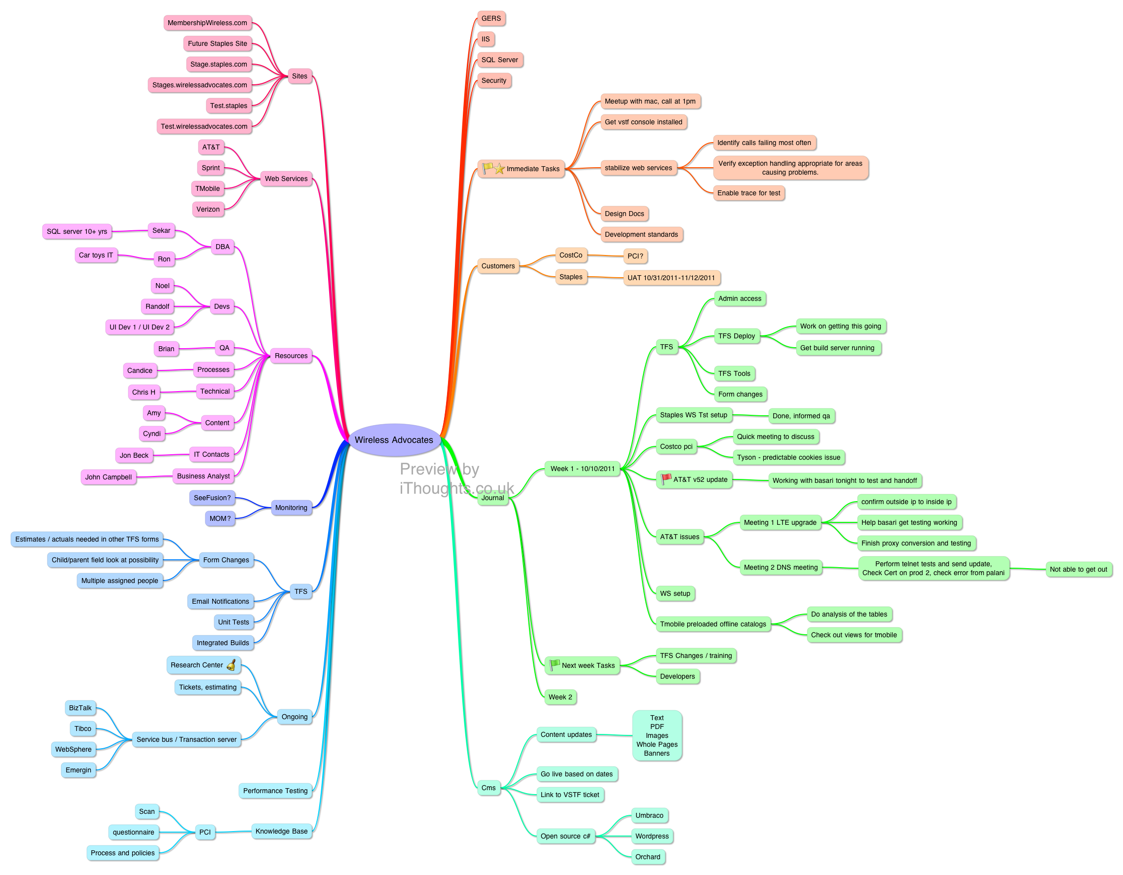 XMind Share - XMind - Mind Mapping Software