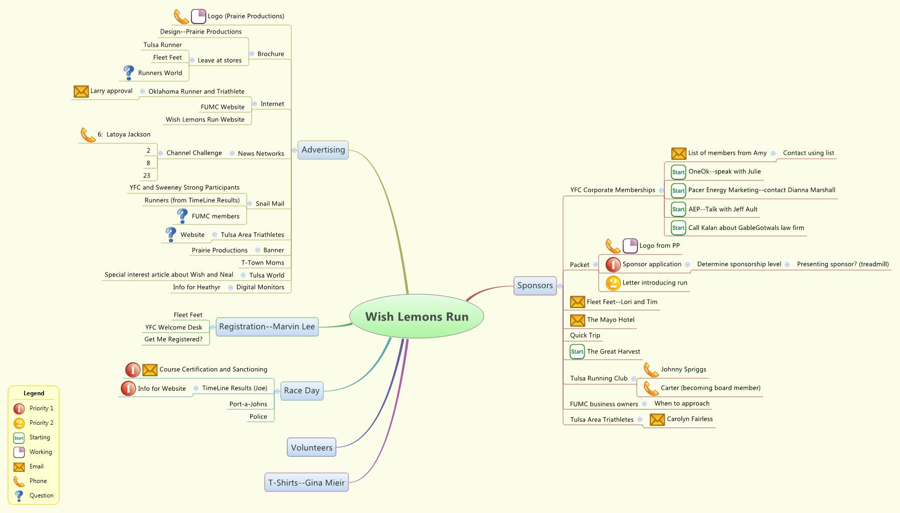 Wish Lemons Run - XMind - Mind Mapping Software