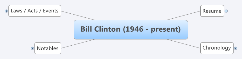 Bill Clinton (1946 - present) - XMind - Mind Mapping Software