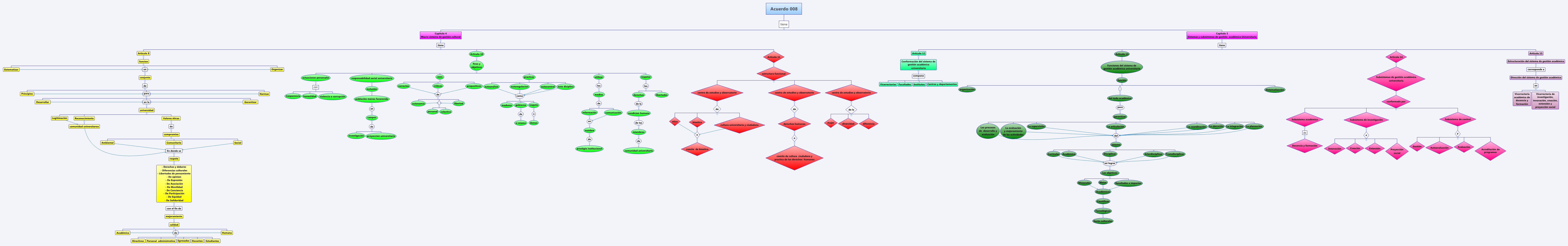 Acuerdo 008 - XMind - Mind Mapping Software