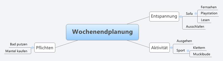 Wochenendplanung - XMind - Mind Mapping Software