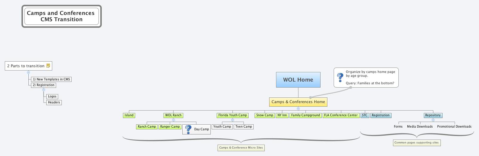 WOL Home | jack297 - Xmind