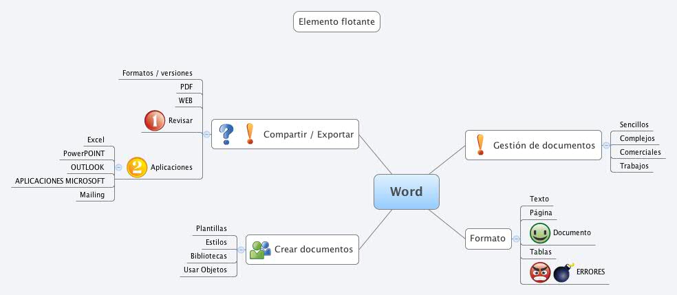 Word - XMind - Mind Mapping Software