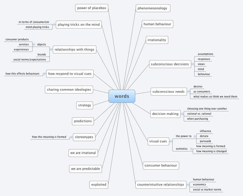 words - XMind - Mind Mapping Software