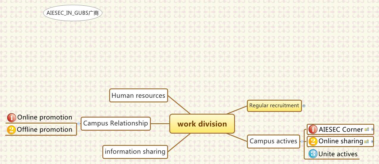 work division | THEAndrew - Xmind