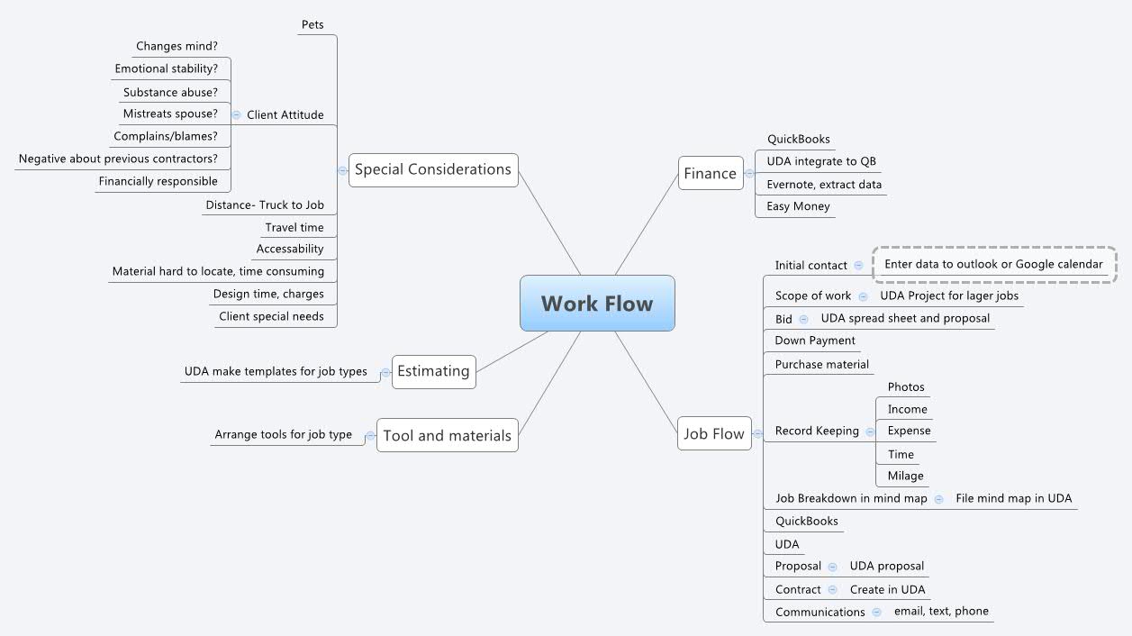 Work Flow | Tim Lorenson - Xmind