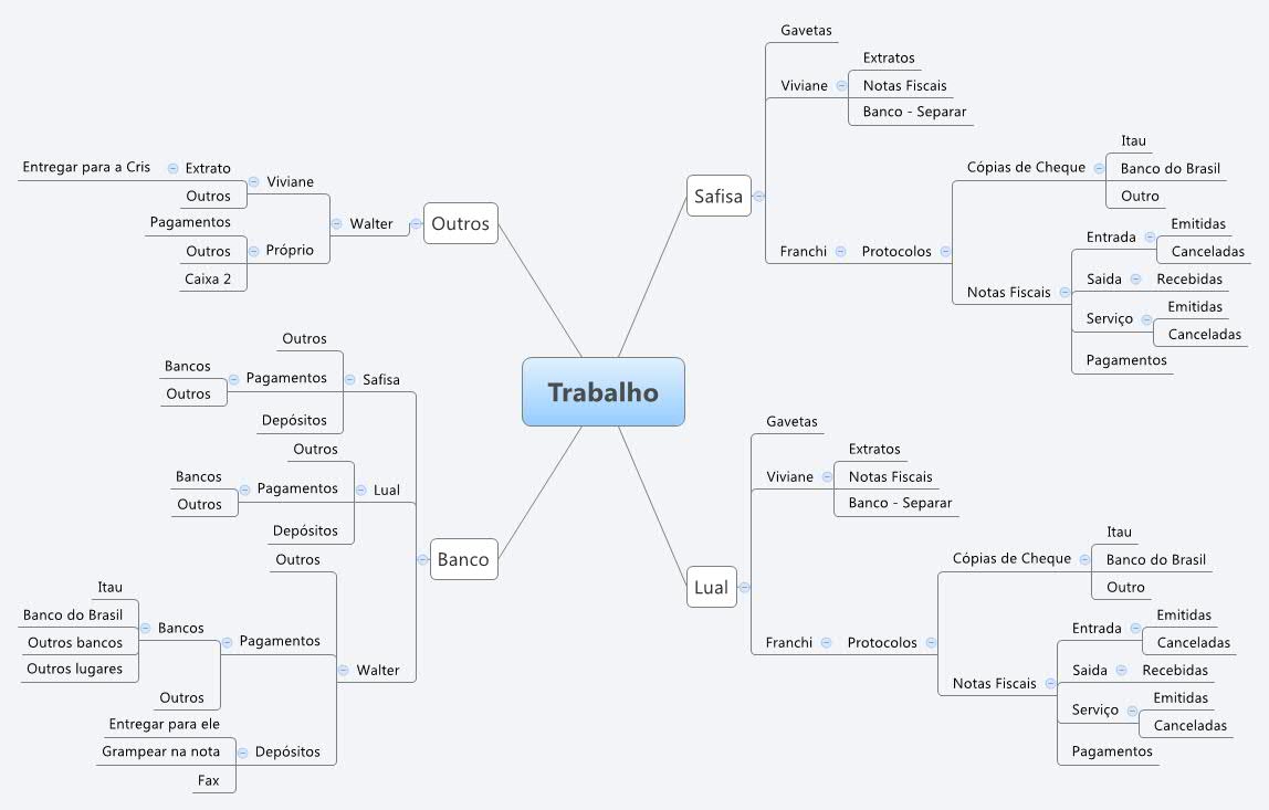 Trabalho - Xmind - Mind Mapping Software