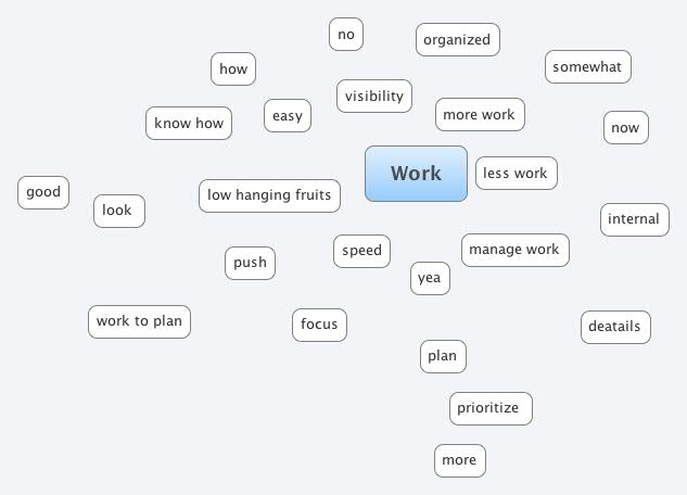 Work - XMind - Mind Mapping Software