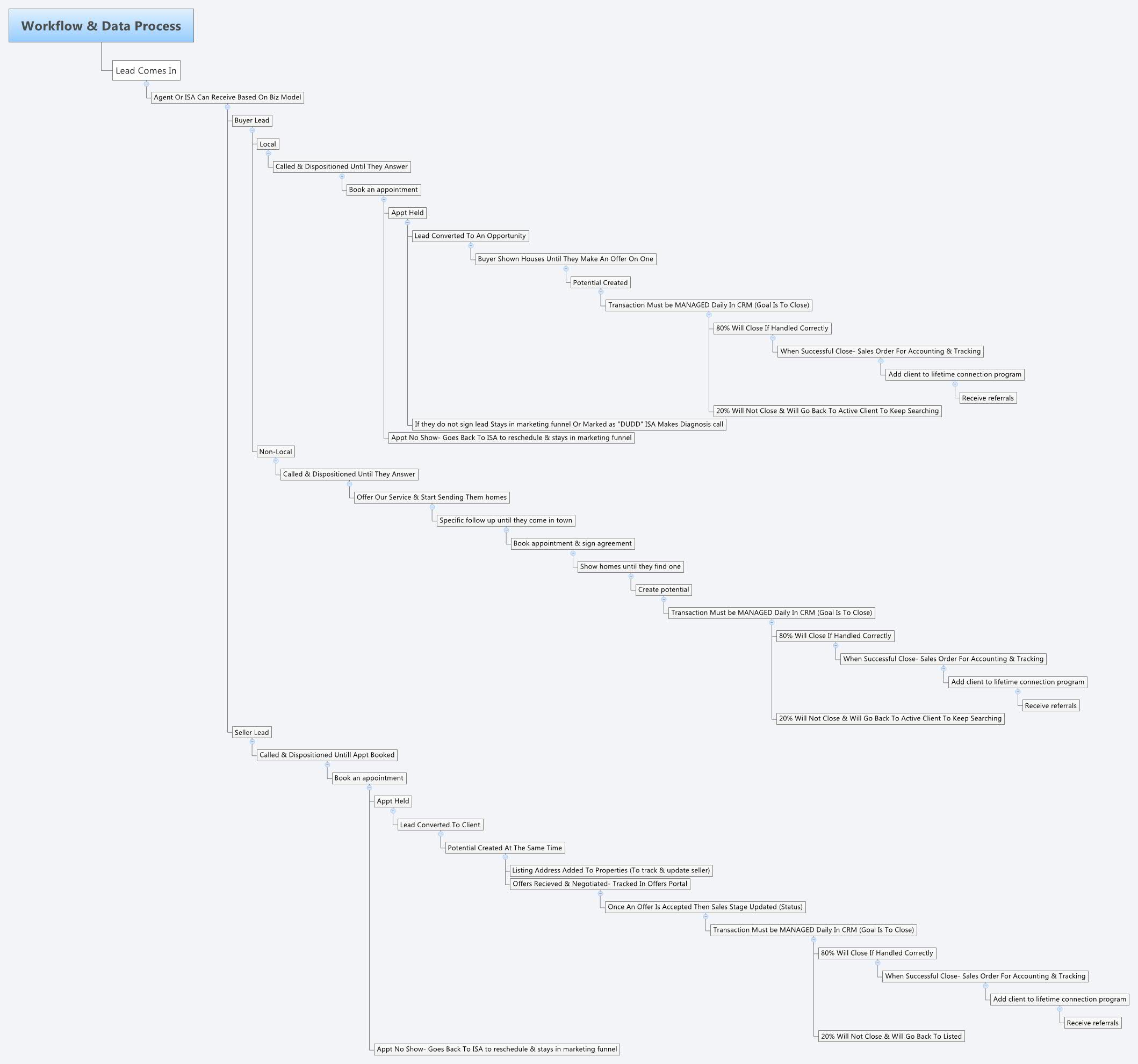 Xmind Share Xmind Mind Mapping Software