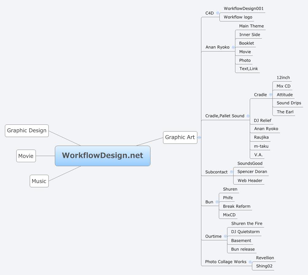 XMind Share - XMind - Mind Mapping Software