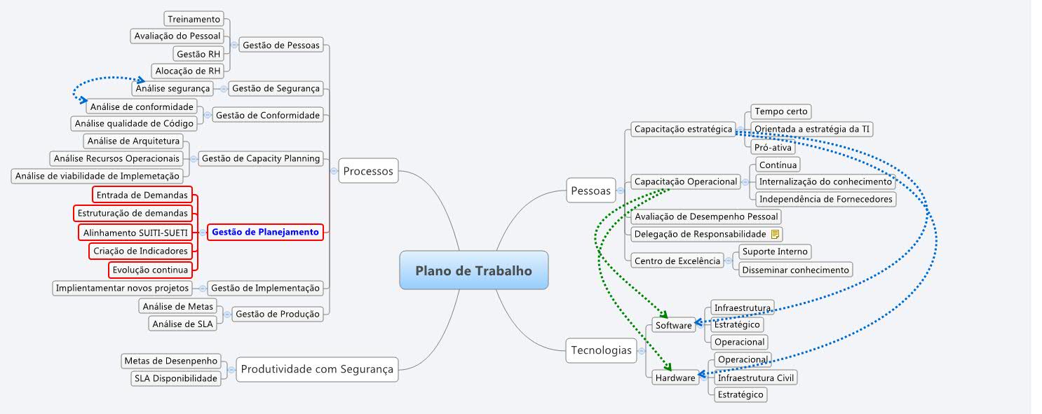 Plano de Trabalho - XMind - Mind Mapping Software