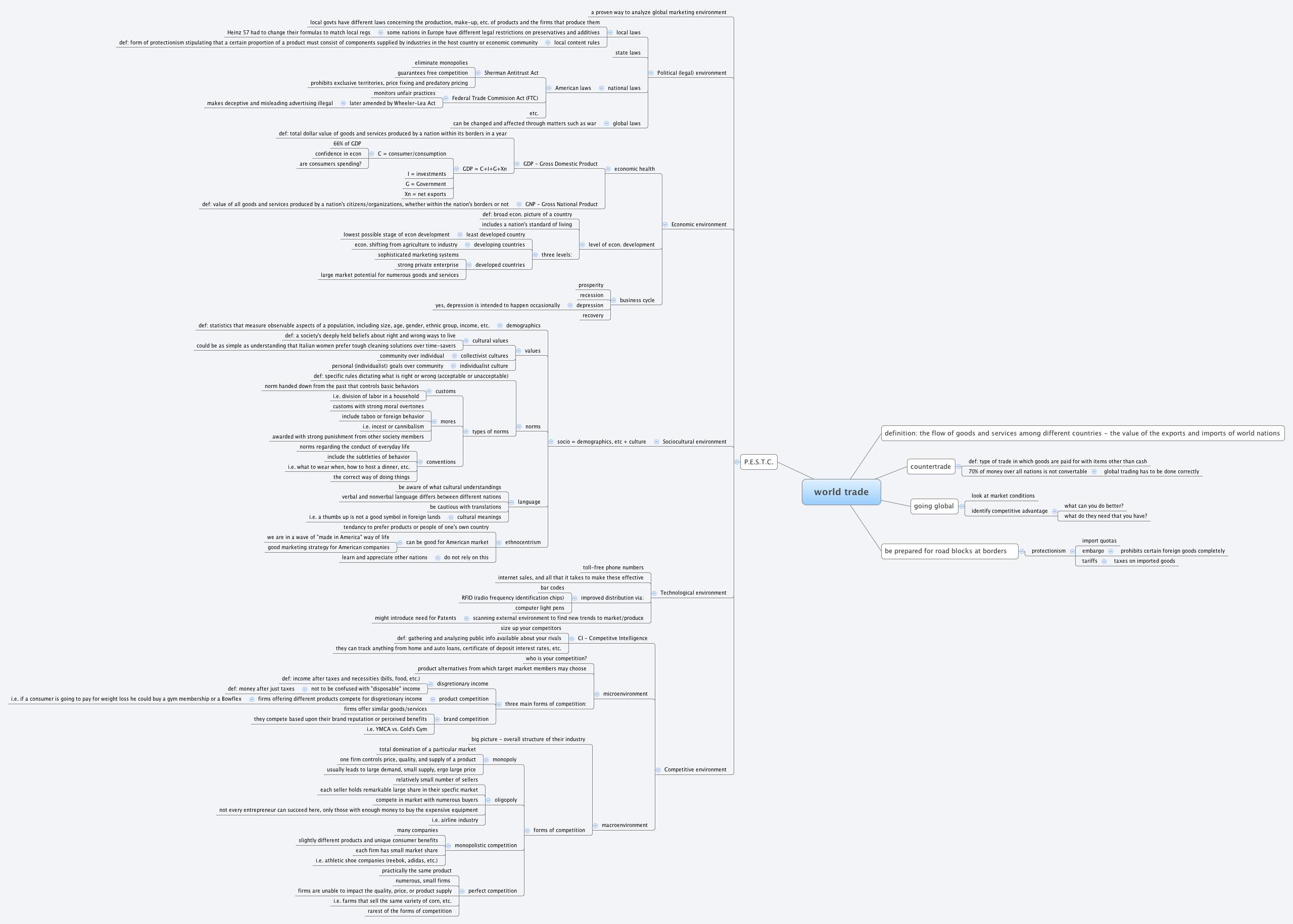 world trade | maryfrances - Xmind