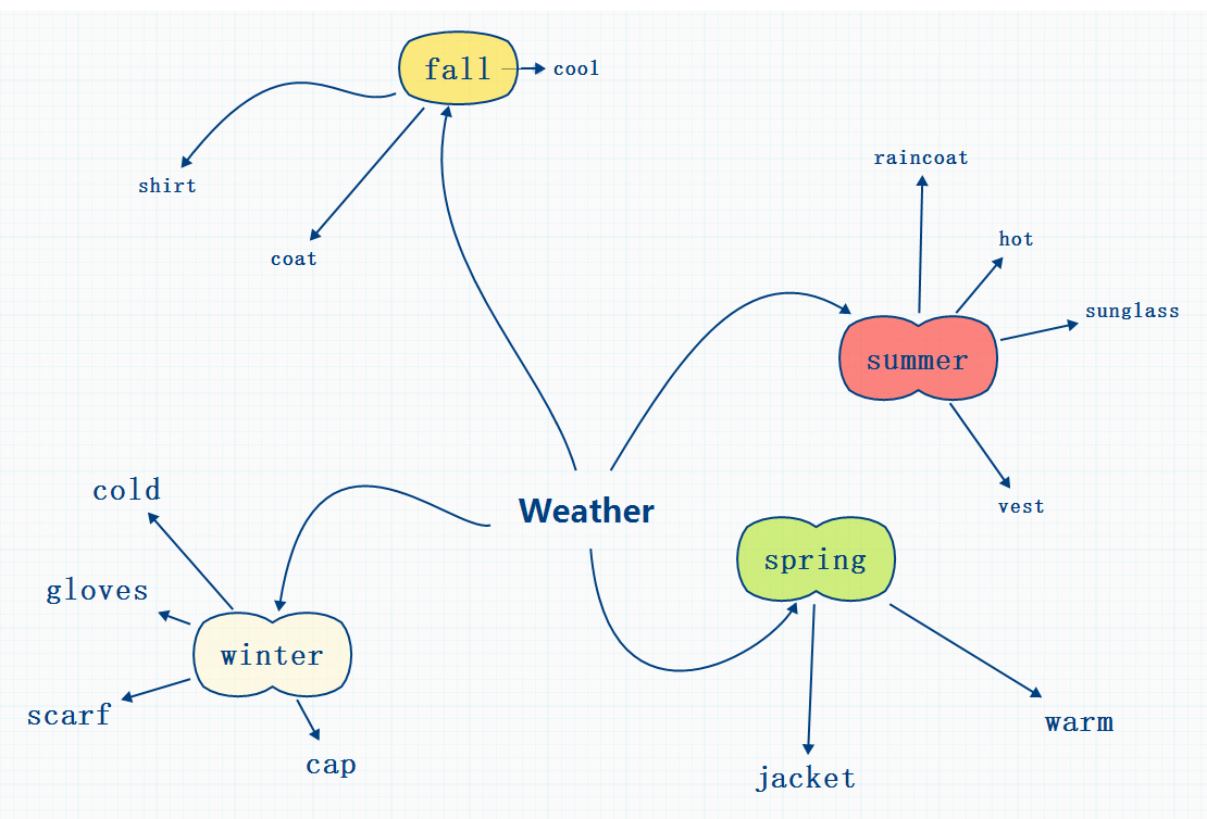 Xmind Share - Xmind - Mind Mapping App