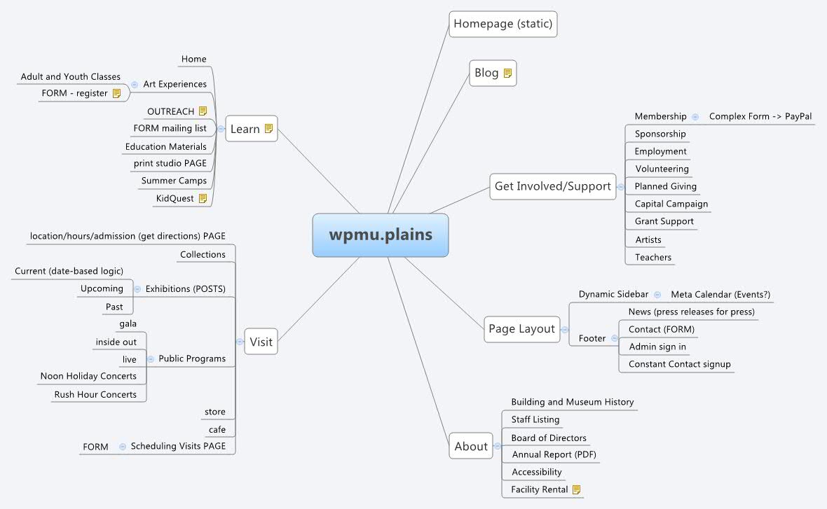 XMind Share - XMind - Mind Mapping Software