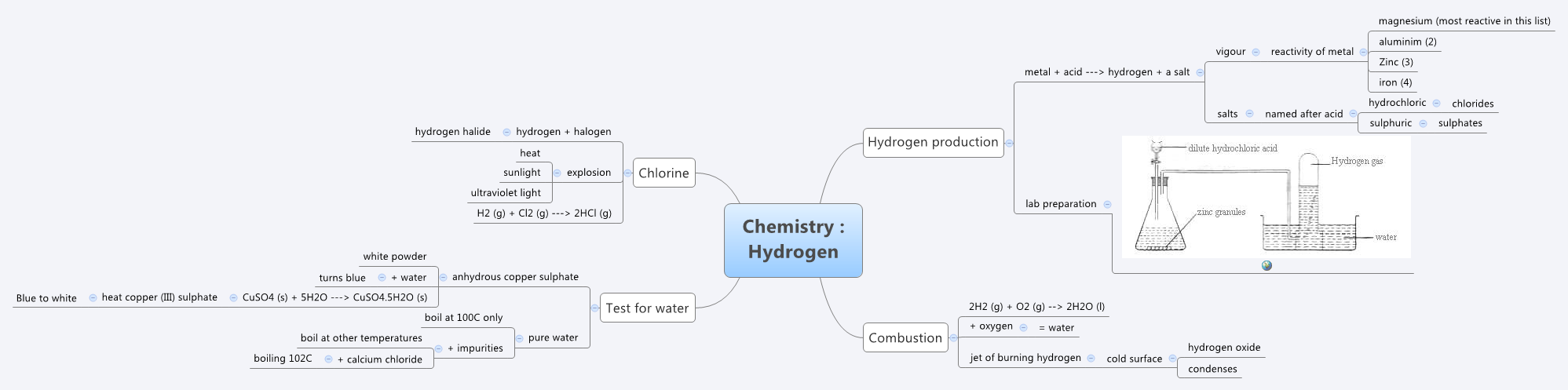 Chemistry : Hydrogen | ScienceMindMaps - Xmind