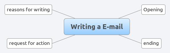 Xmind Share - Xmind - Mind Mapping Software