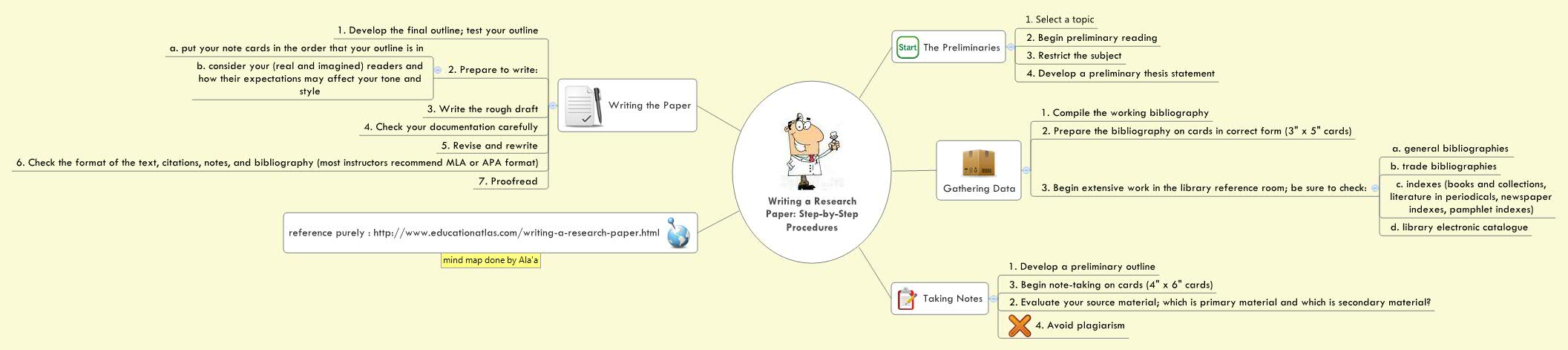 Writing A Research Paper Step by Step Procedures Ala a Otaibi Xmind