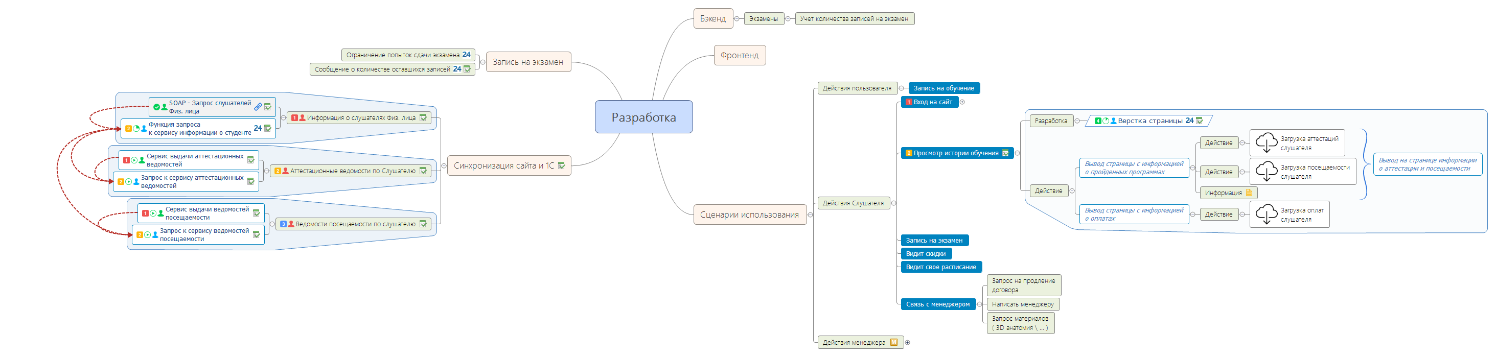 Разработка - XMind - Mind Mapping Software