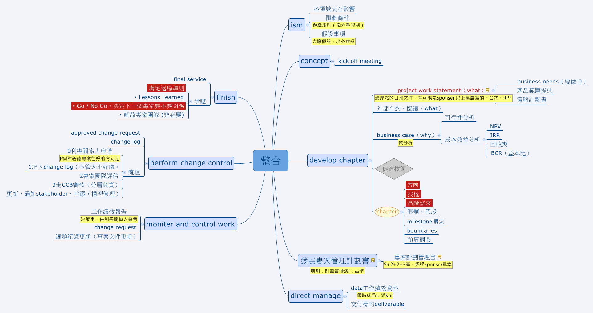 整合 - XMind - Mind Mapping Software