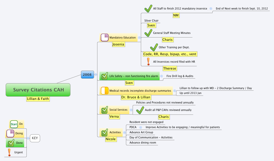 Survey Citations CAH - XMind - Mind Mapping Software