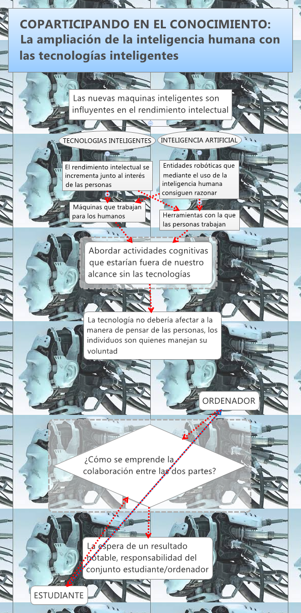 COPARTICIPANDO EN EL CONOCIMIENTO: La ampliación de la inteligencia ...