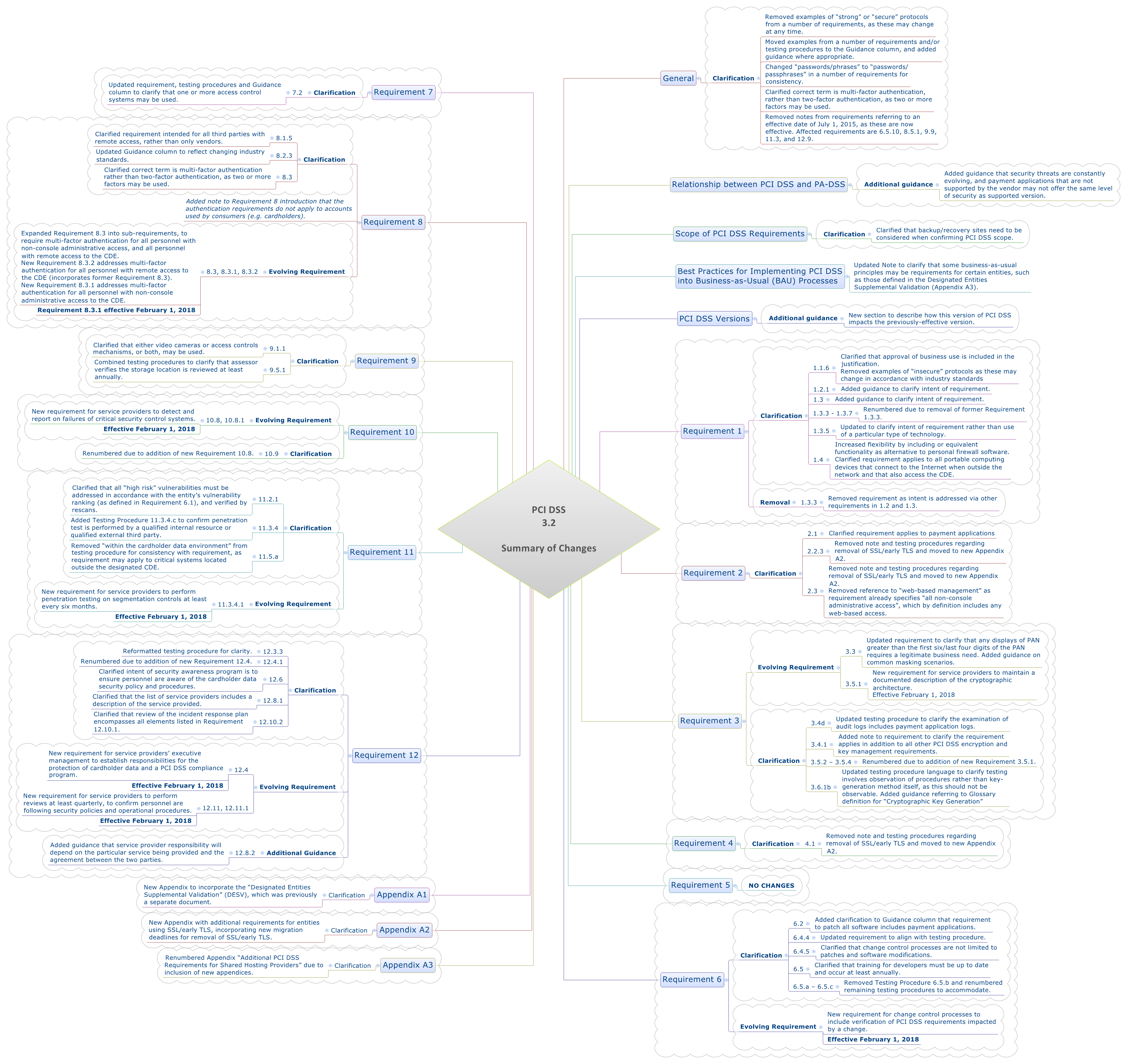 XMind Share - XMind - Mind Mapping Software