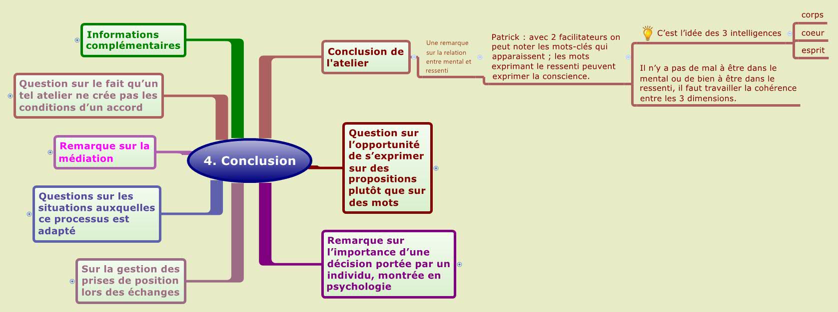 4. Conclusion - XMind - Mind Mapping Software