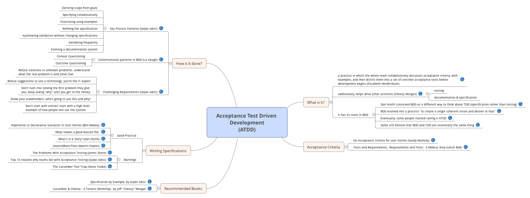 Acceptance Test Driven Development (ATDD) | Fernando Cuenca - Xmind