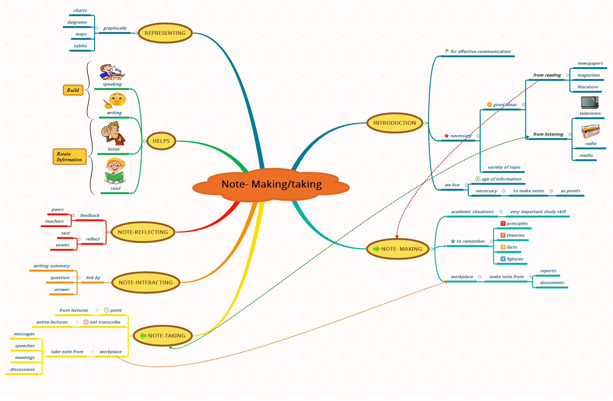 Xmind Share - Xmind - Mind Mapping Software