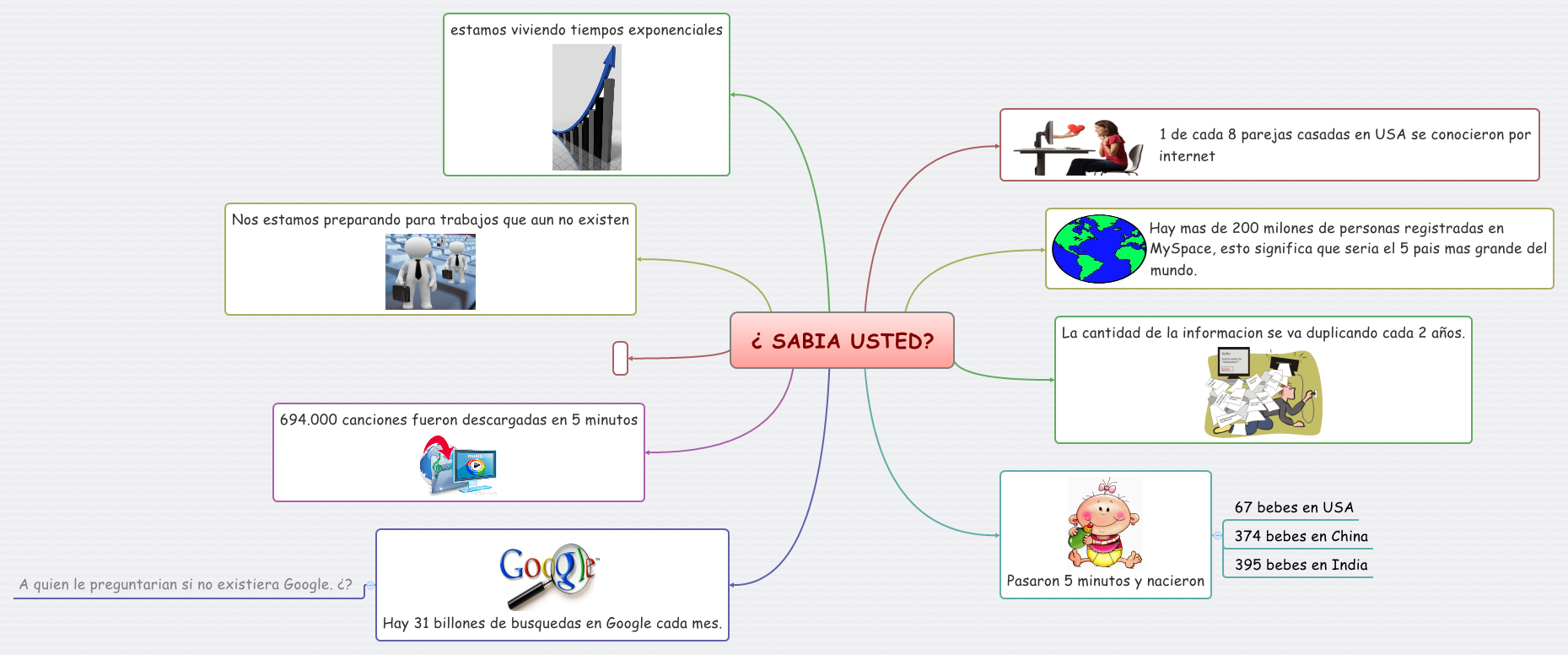 ¿ SABIA USTED? - XMind - Mind Mapping Software