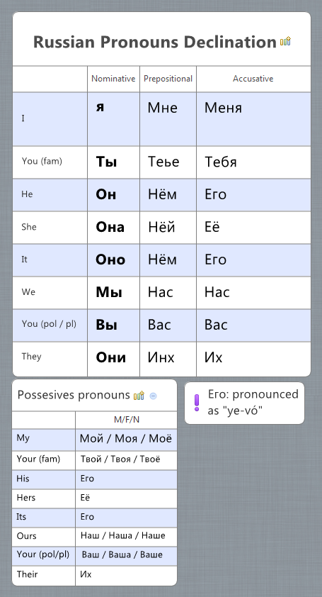 Russian pronouns