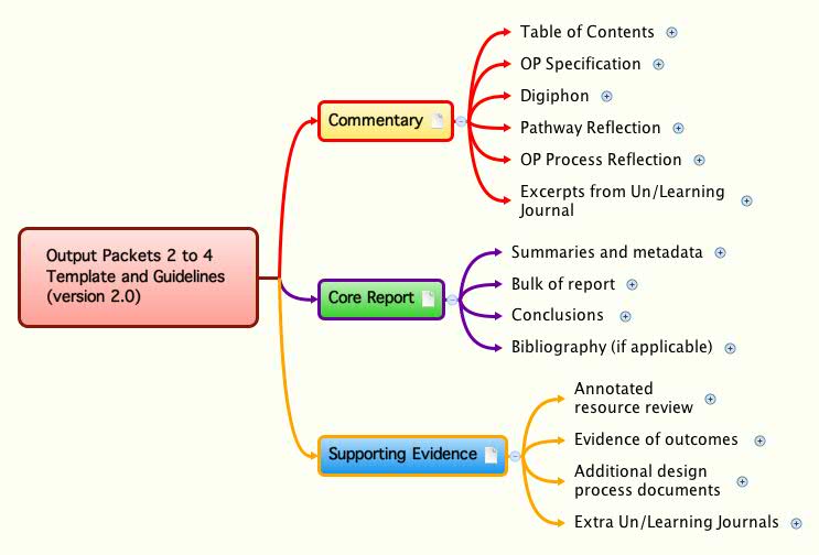 Output Packets 2 to 4 Template and Guidelines (version 2.0) | Jennifer ...