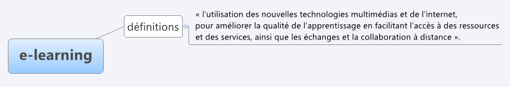 e-learning | Patrick MATHIEU - Xmind