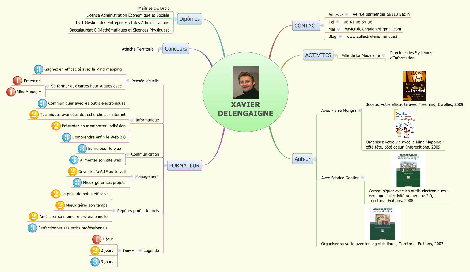 XAVIER DELENGAIGNE - XMind - Mind Mapping Software