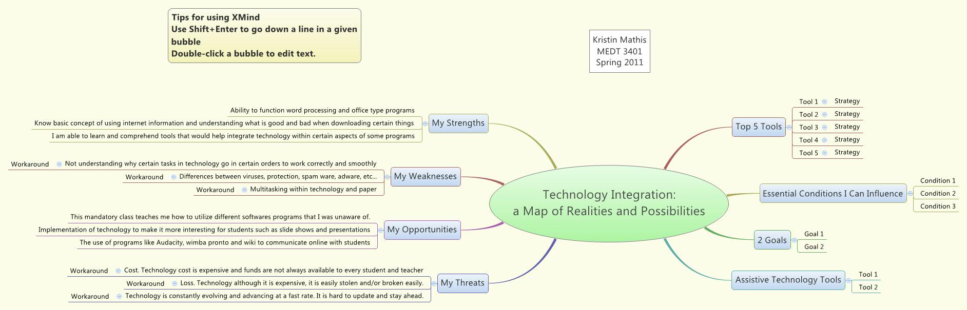 Technology Integration: a Map of Realities and Possibilities ...
