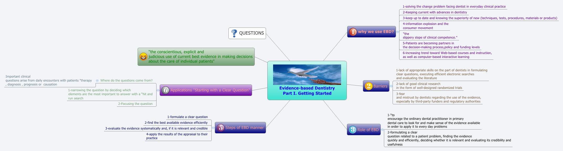 Evidence-based Dentistry Part I. Getting Started - XMind - Mind Mapping ...