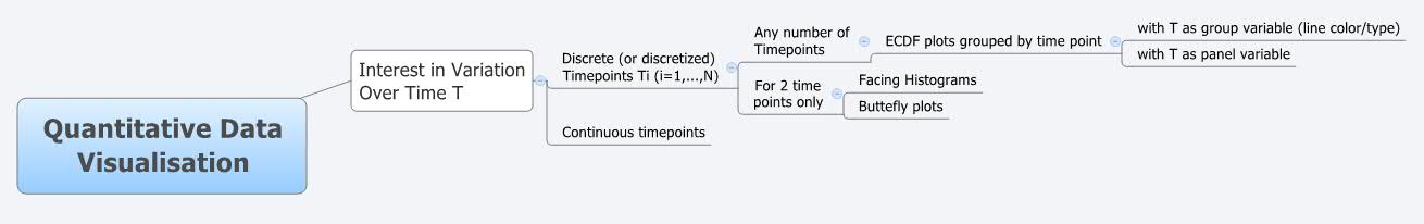 Quantitative Data Visualisation | banckenf - Xmind