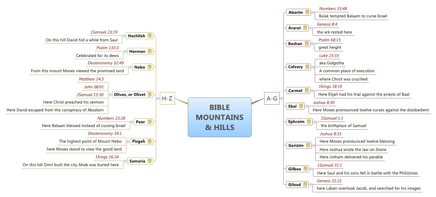 BIBLE MOUNTAINS HILLS XMind Mind Mapping Software BIBLE MOUNTAINS HILLS XMind Mind Mapping Software