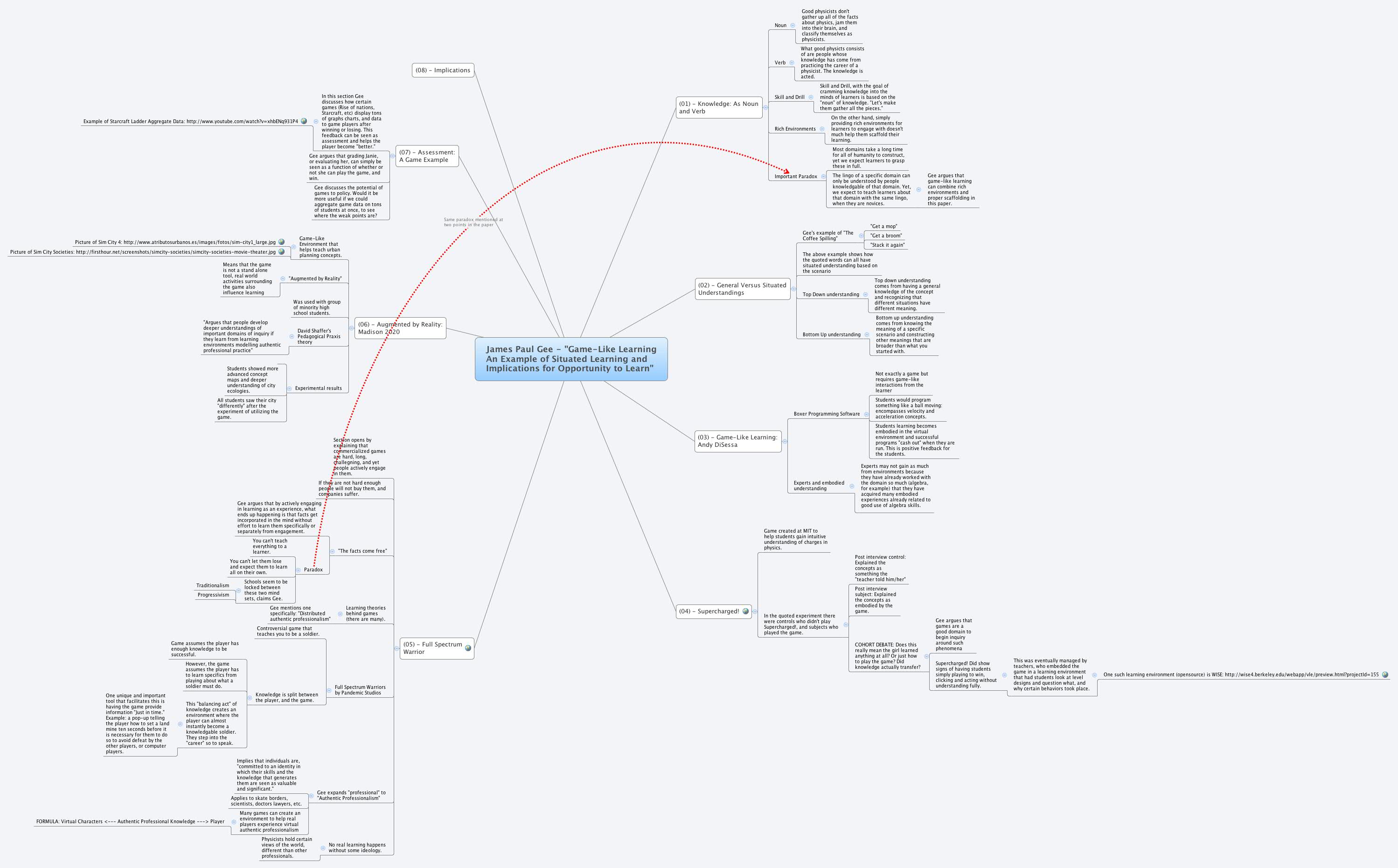 Xmind Share - Xmind - Mind Mapping App