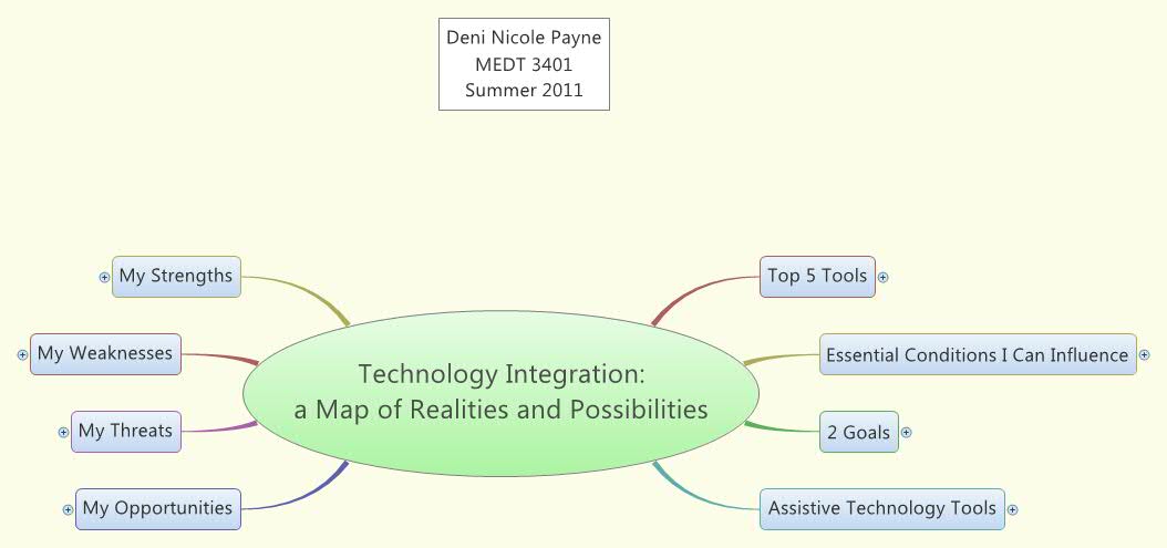 Technology Integration: a Map of Realities and Possibilities - XMind ...